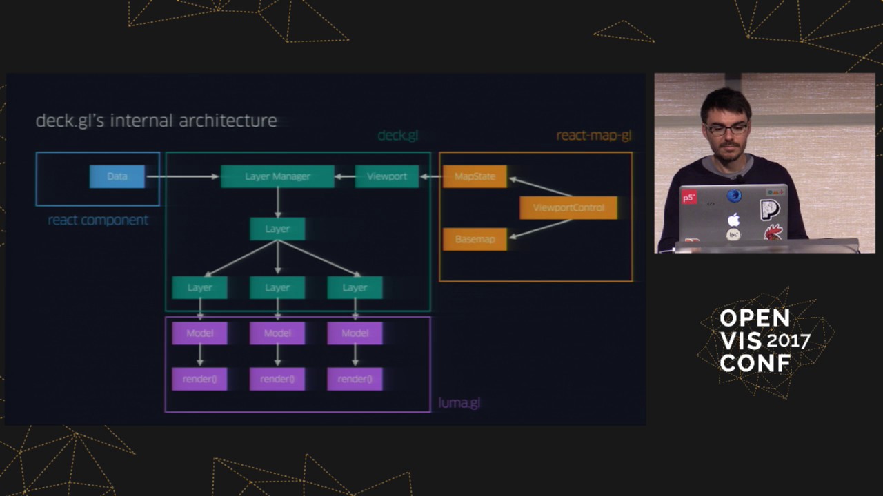 Visualizing data with deck.gl - Nicolas Belmonte