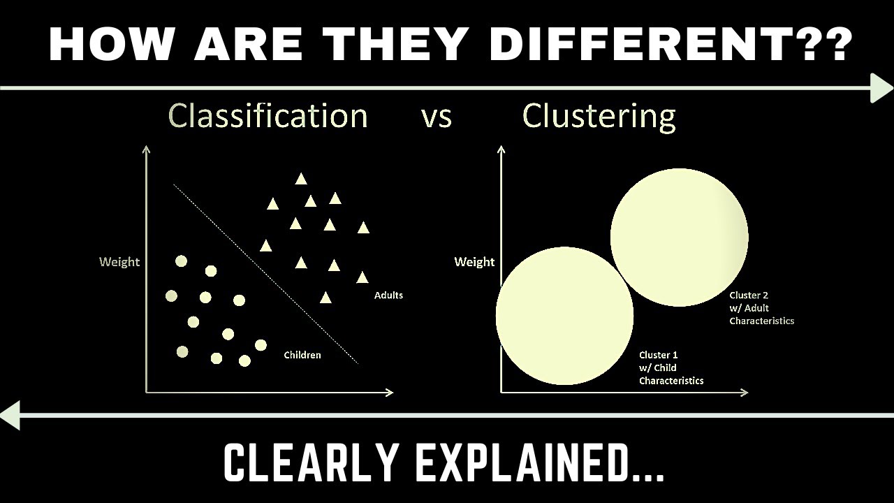 Clustering VS Classification || How are they different?? Data Analysis || Big Data Knowledge Hunt