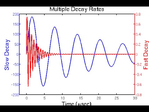 08 matlab double Y axes plot