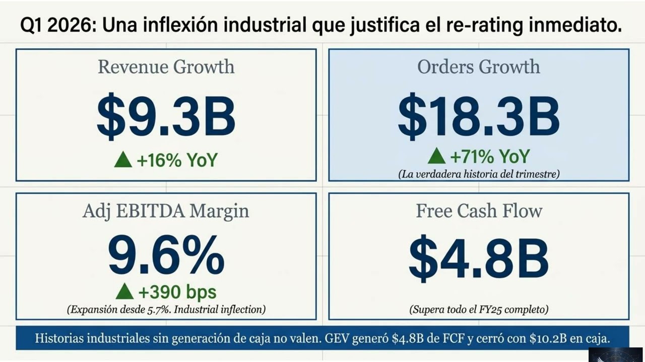 GE Vernova alimenta el boom de IA