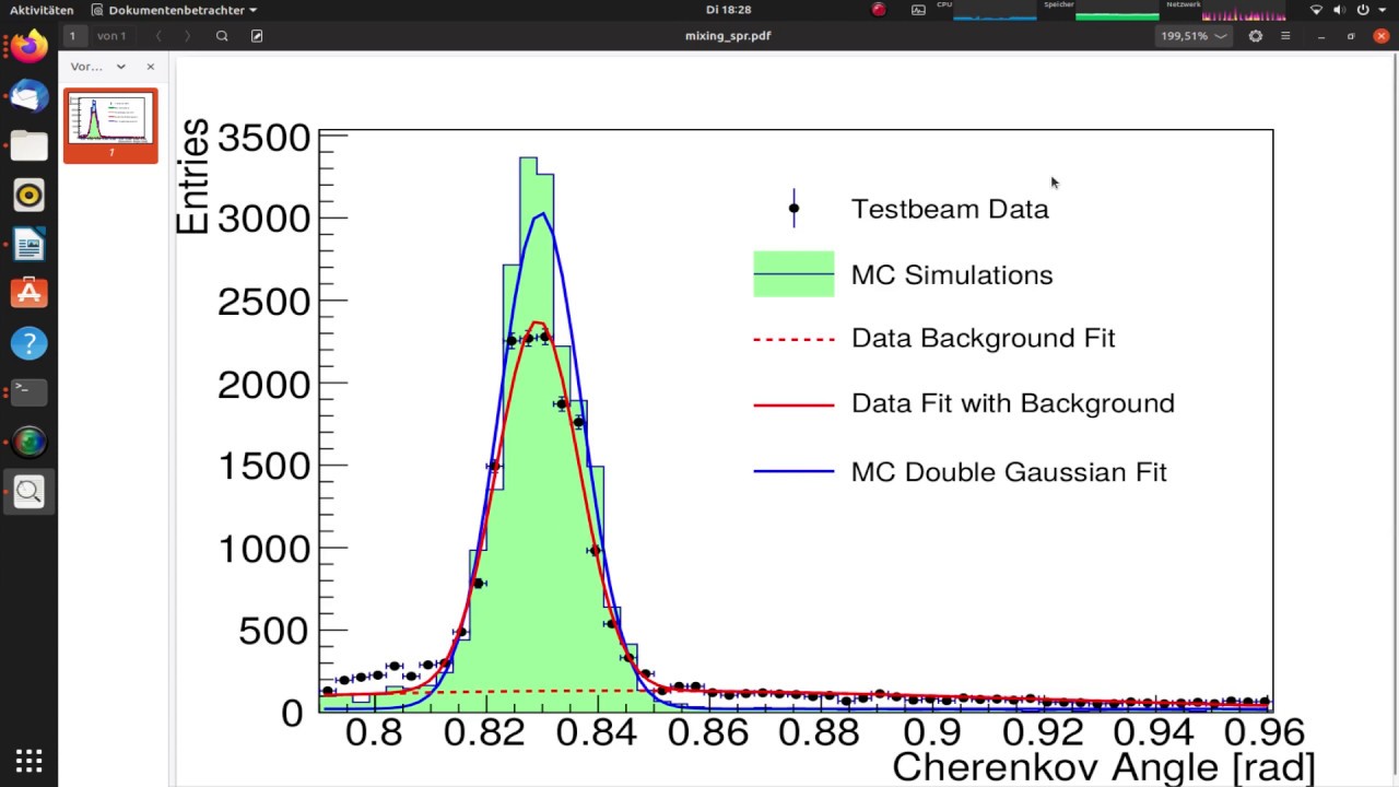 CERN ROOT Tutorial 1: Why using ROOT?