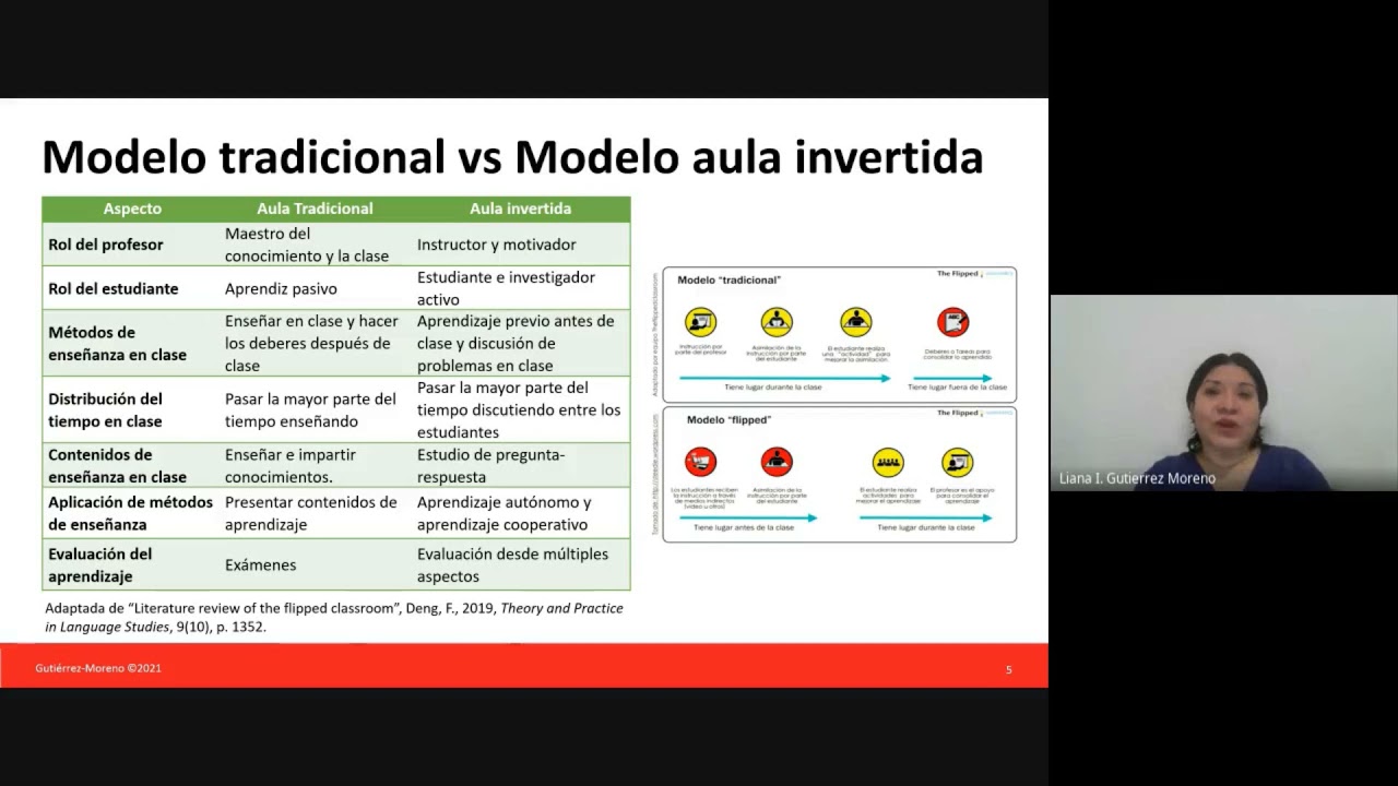 Webinar: Práctica educativa: Aula invertida (Flipped Classroom)