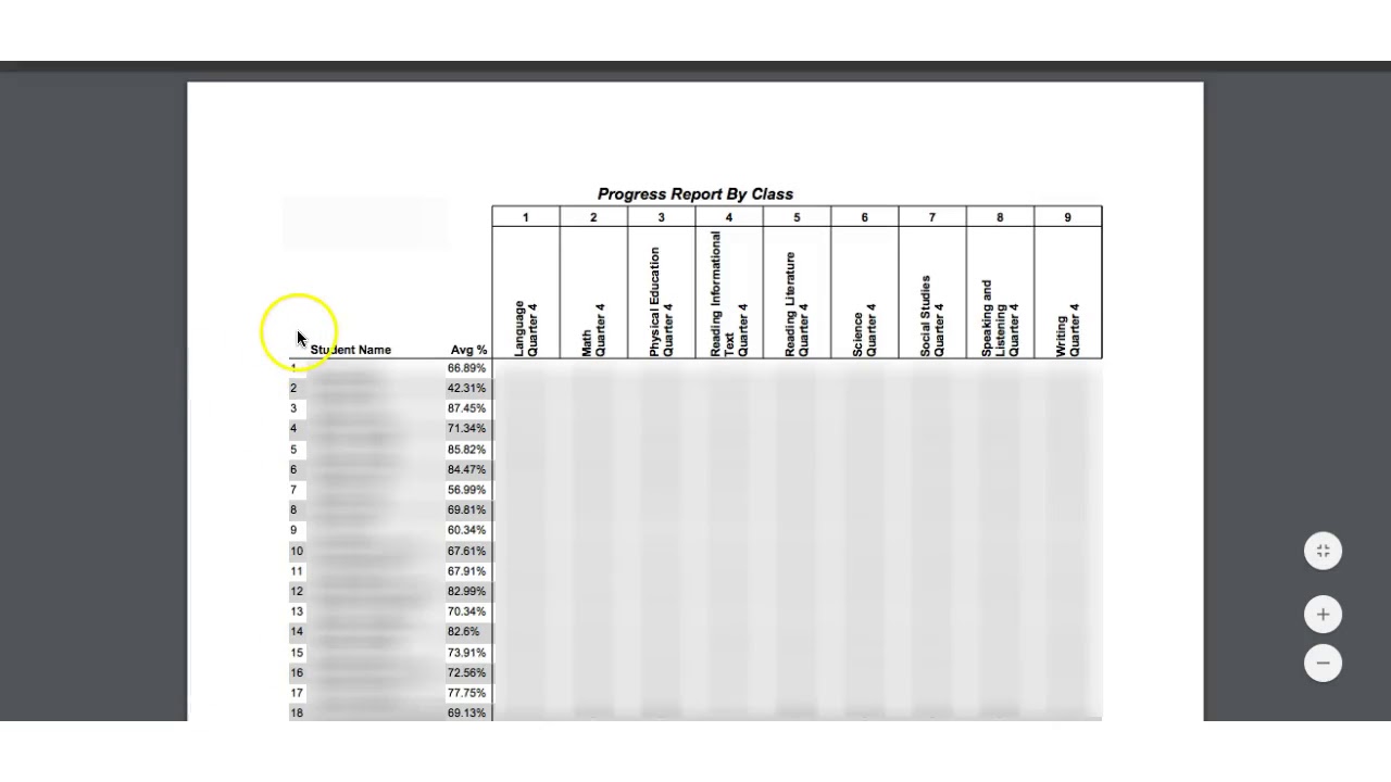 Aeries Gradebook Elementary Class Summary Report