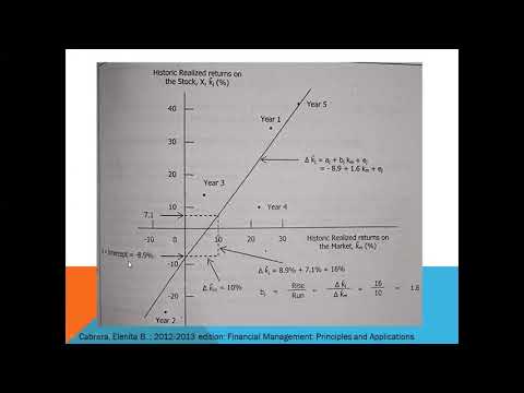 calculating beta coefficient