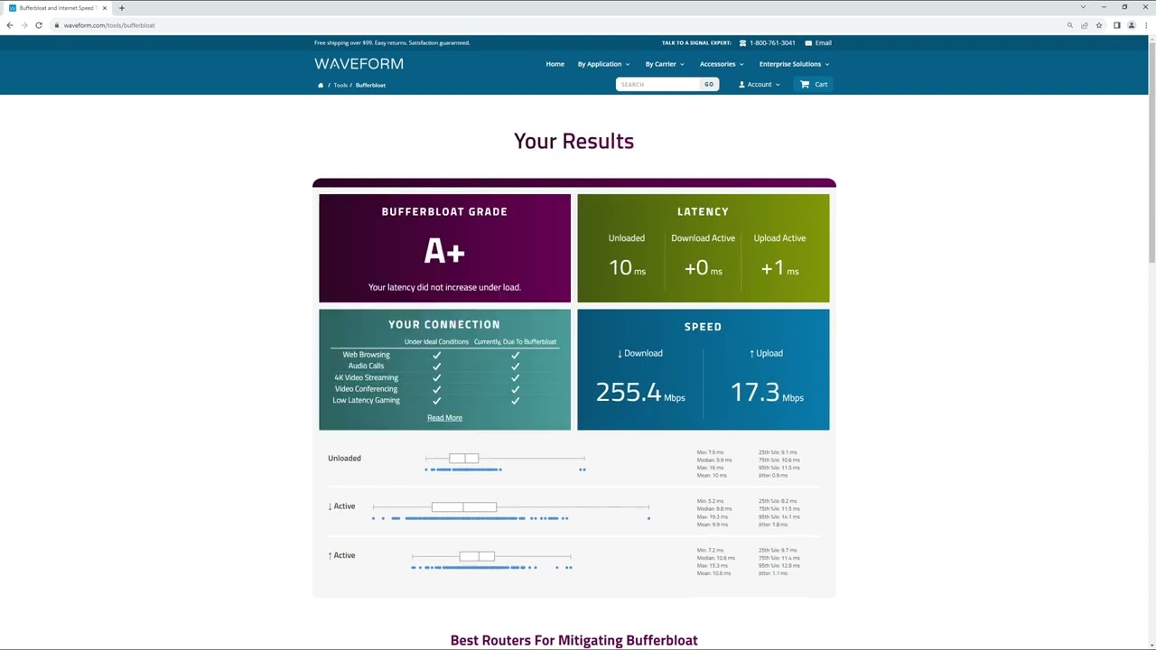 Bufferbloat Test on EdgeRouter 4