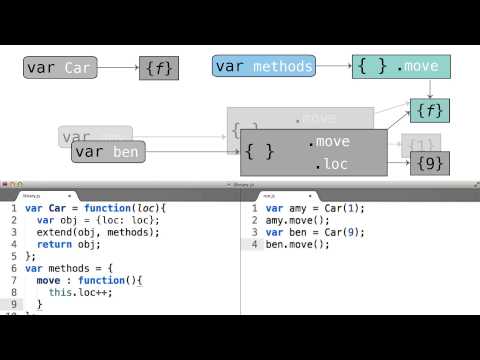 Learn Adding methods to classes Object Oriented JavaScript - Mind Luster