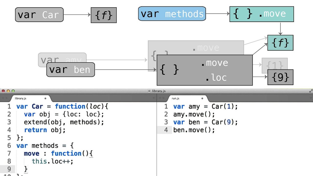Adding methods to classes - Object-Oriented JavaScript