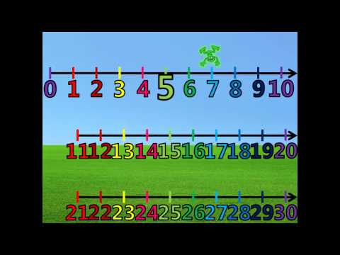More Skip Counting by 5's (1-30) on the Number Line with Froggy