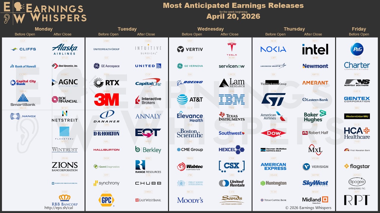 The Most Anticipated Earnings Releases for the Week of April 20, 2026