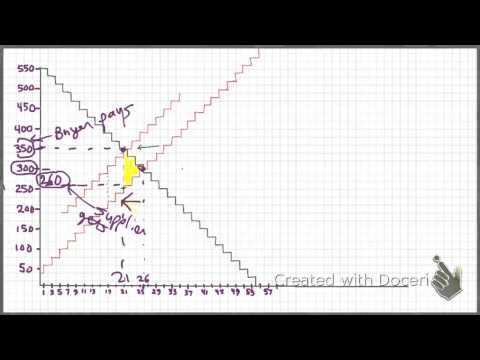 deadweight loss