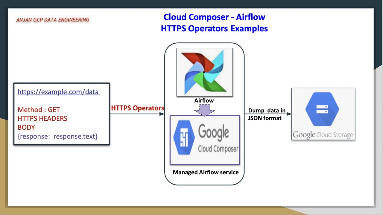 Composer - Airflow https operators, Extract data from web API using https operators with examples