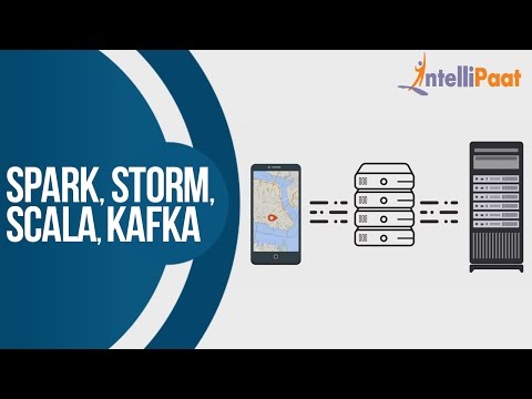Learn Introduction to Spark Storm Scala Kafka | Spark Storm Scala Kafka Online Training ...
