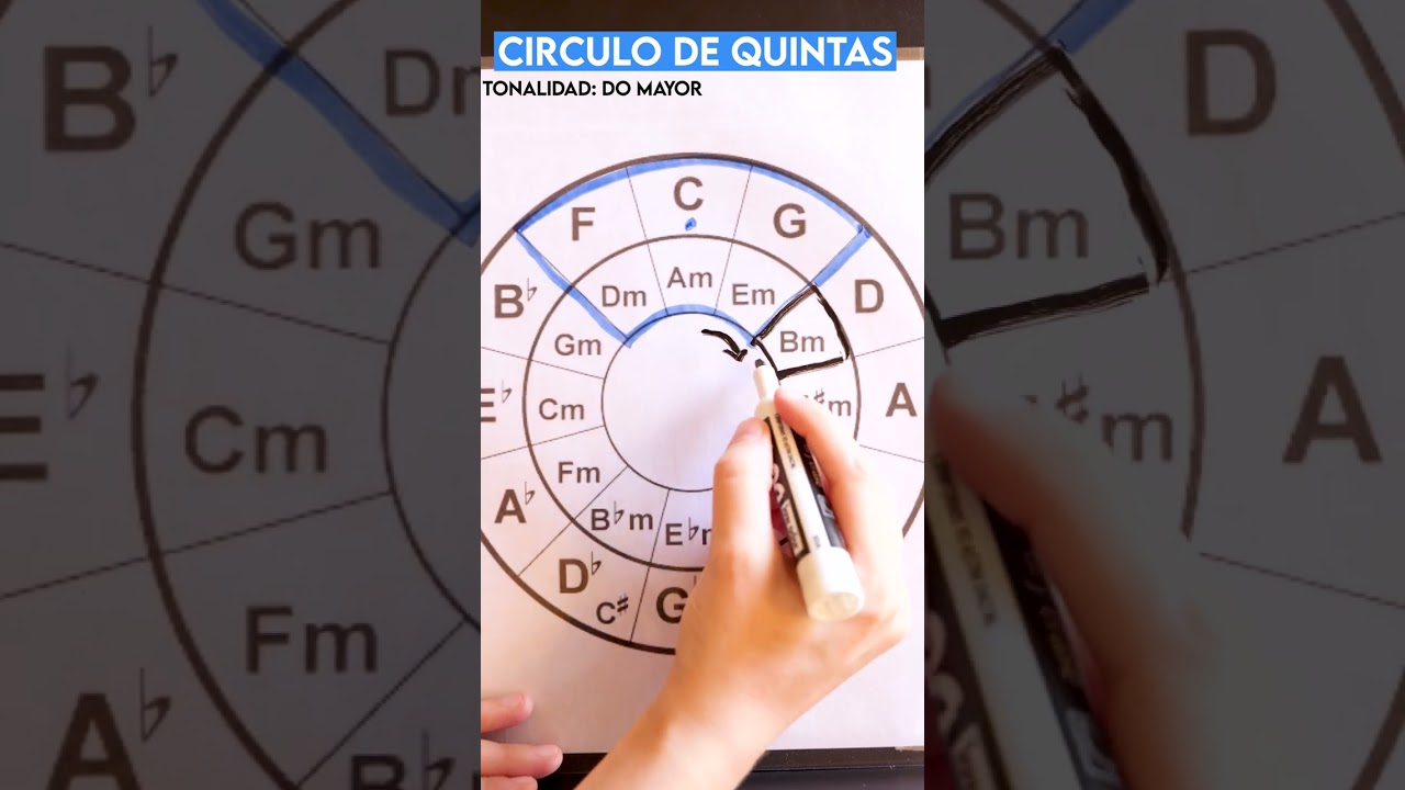 Circle of fifths trick