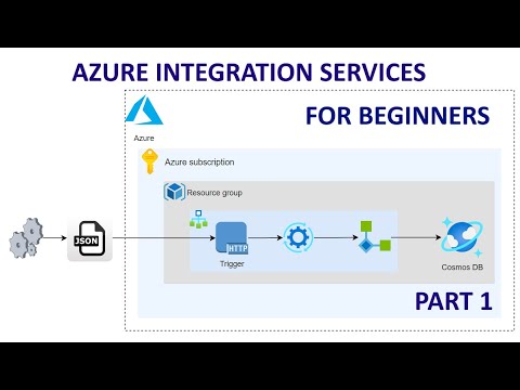 Azure Integration Made Easy: "Part 1 - Getting Started Simply"
