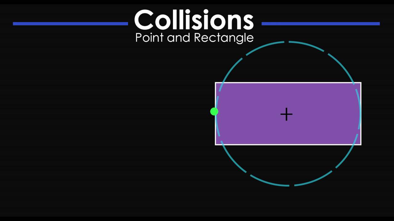 Point and Rectangle Collision