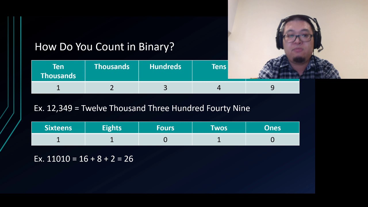 STEAM Activity: Talking Binary