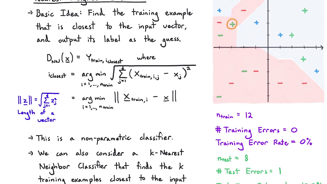 Probability Video 10.2: Machine Learning - Binary Classification