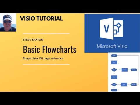 Visio Flowcharts | ITs Easy Training