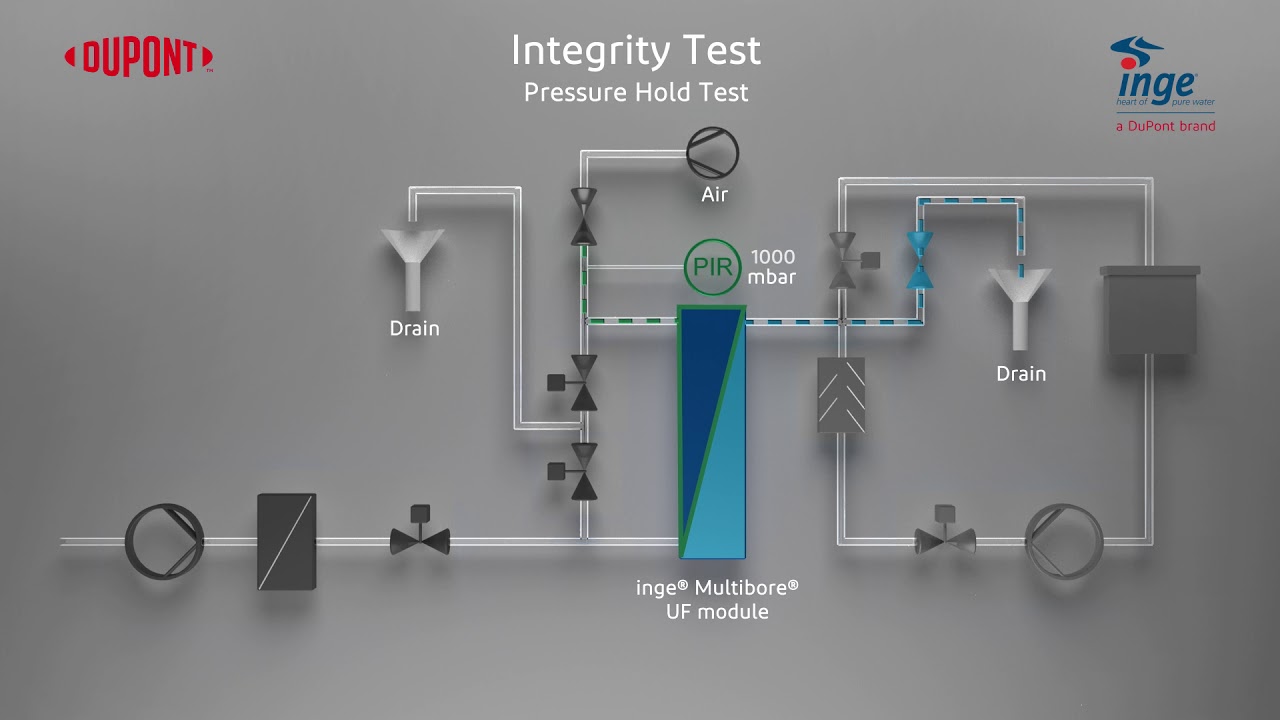 Ultrafiltration process - Integrity Test
