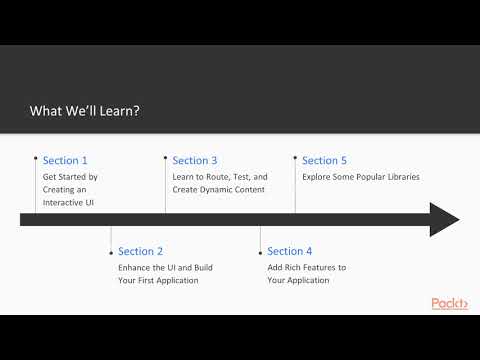 Learn Hands On Web Development with JavaScript The Course Overview|packtpub com - Mind Luster