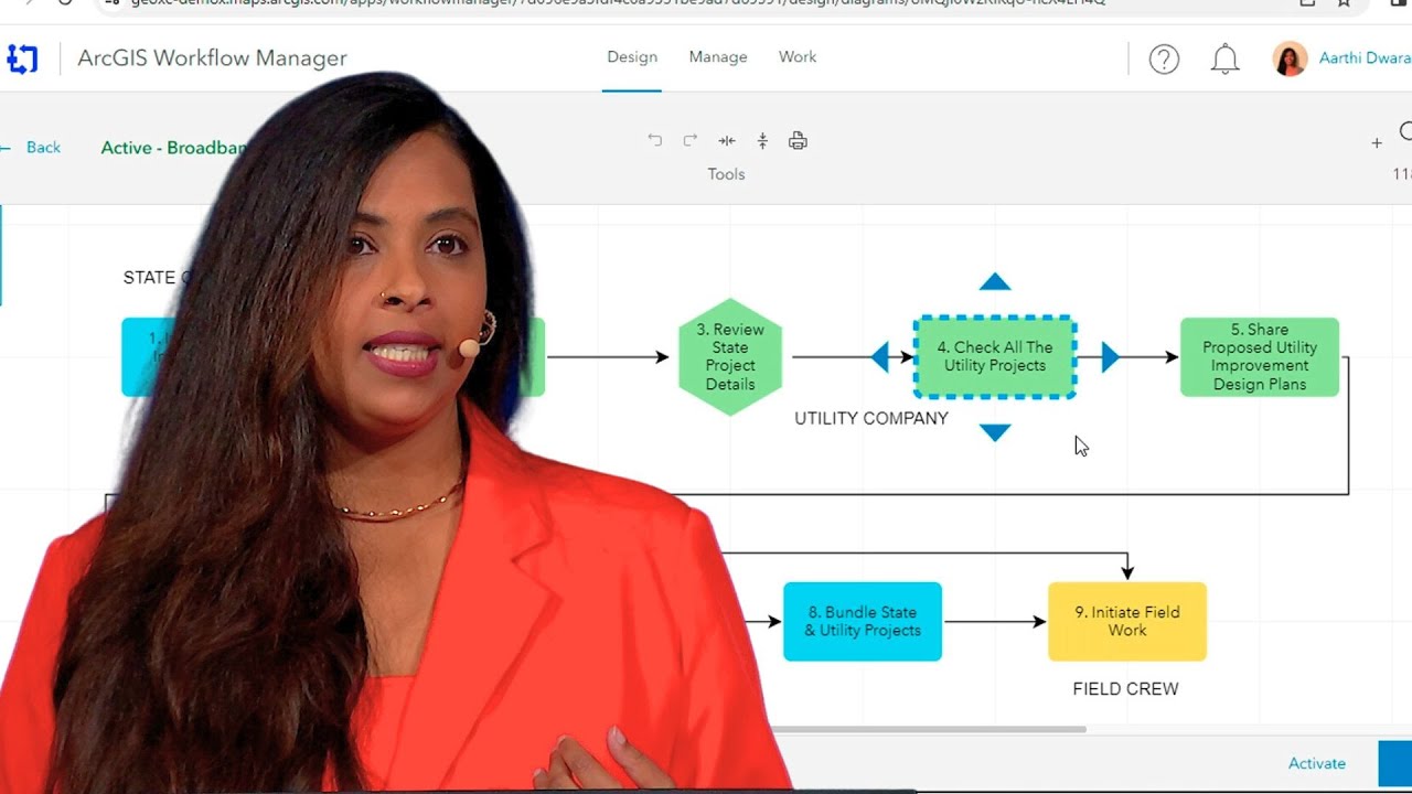 ArcGIS Workflow Manager In Action
