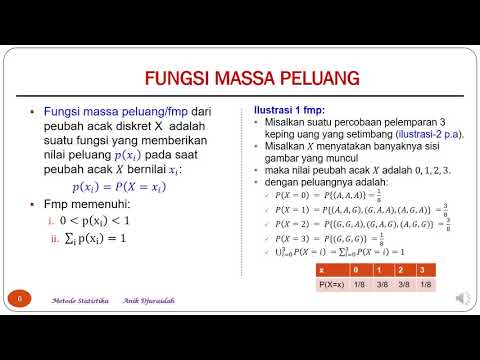 VIDEO 05 METSTAT PEUBAH ACAK DISKRET