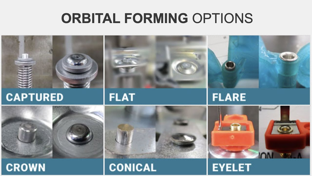 Orbital Finished Forms