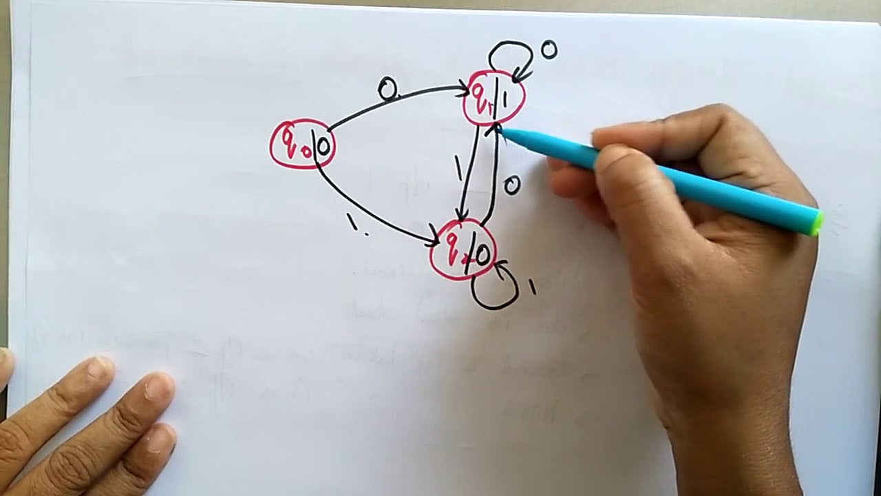 Moore Machine Design | Example-1 | TOC  | Lec-30 | Bhanu Priya