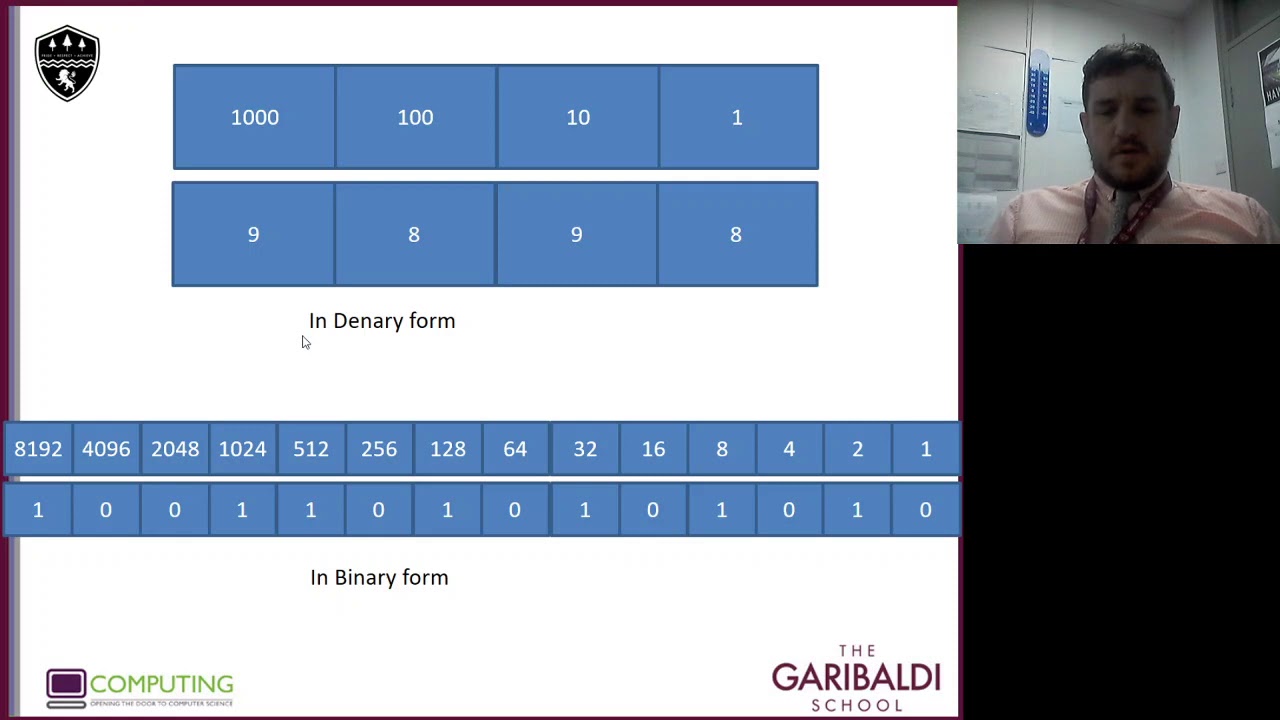 KS3   Computer Science   Binary To Decimal