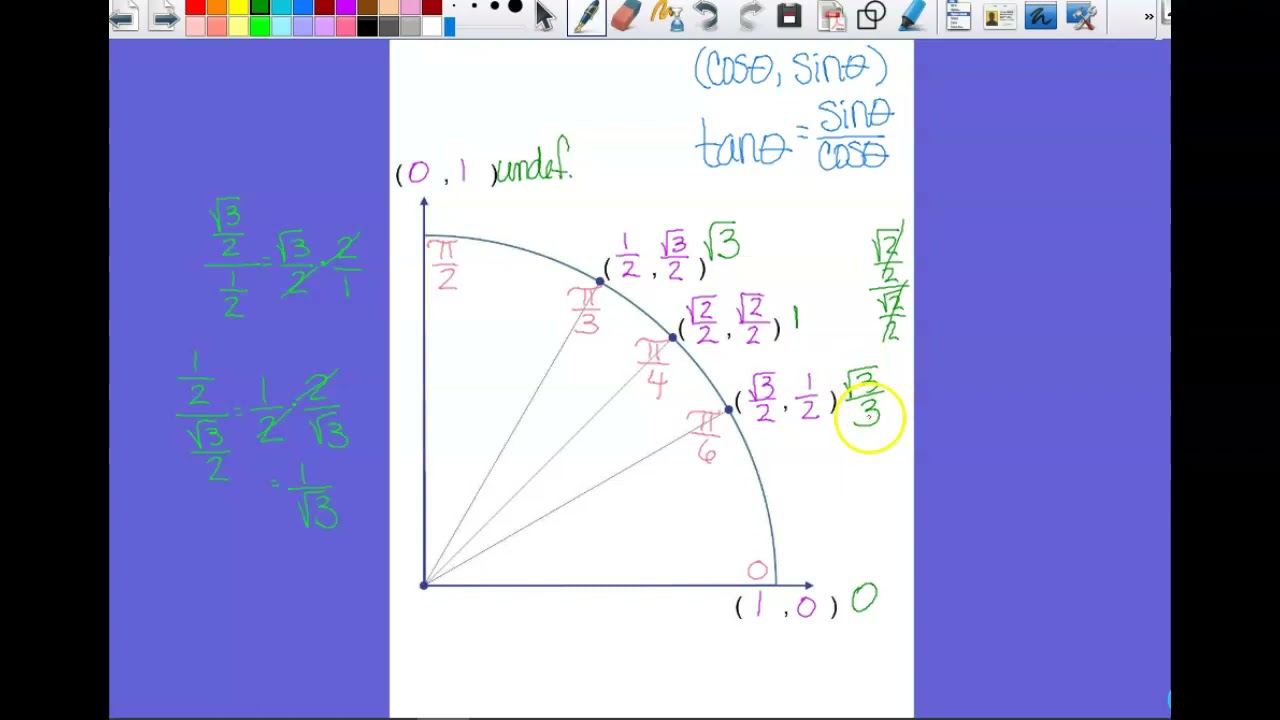 Unit Circle Practice, Hand Trick, & Tan Values PAP2122