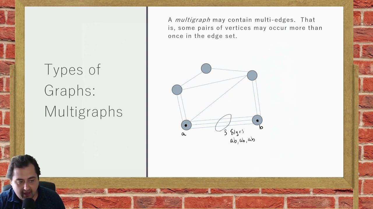 Network Science 1.2 - Types of Graphs