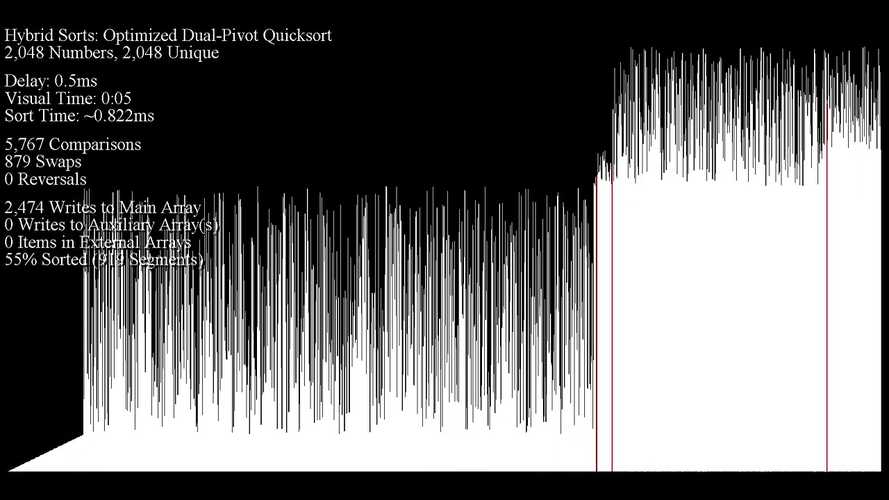 Optimized Dual-Pivot Quick Sort