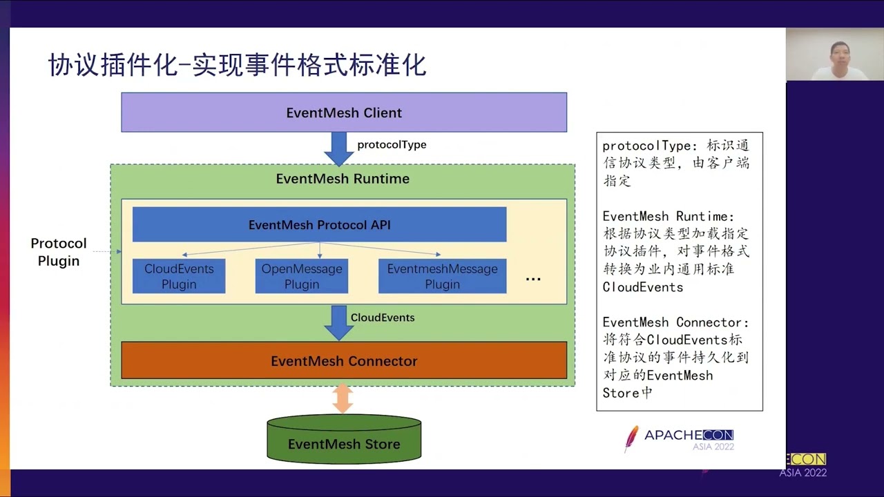 Build Cloud Native Data Transfer Platform Based On Apache Eventmesh