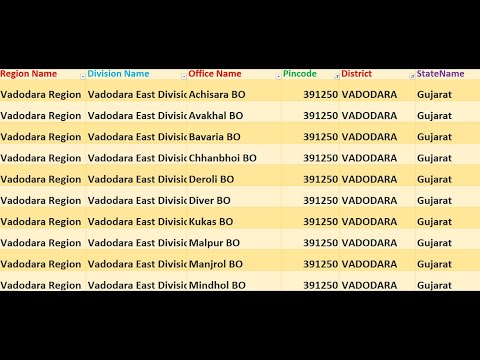 Gujarat Vadodara Pincode 391250 || Vadodara City Gujarat Ka pincode And post Office , Zip code