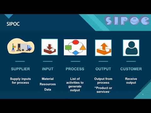 SIPOC DIAGRAM | Six sigma