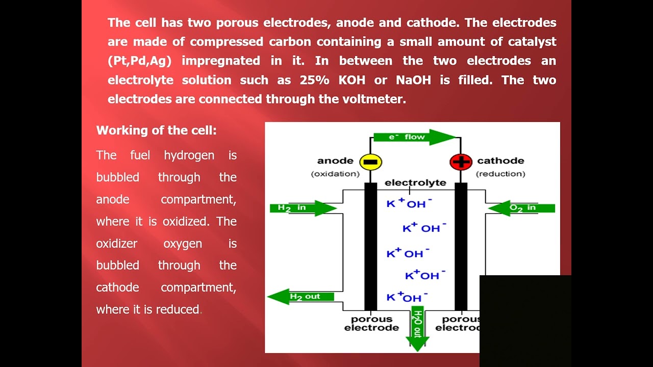 Engineering Chemistry - UNIT 3- Fuel cell