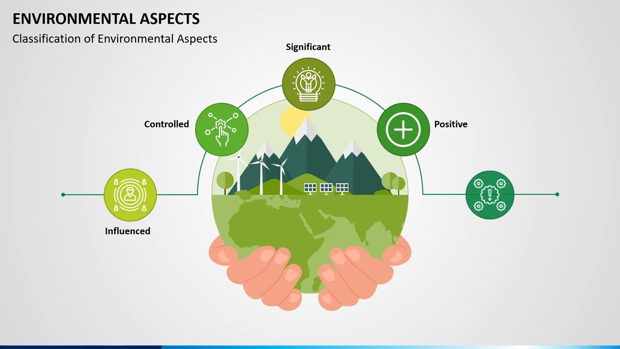 Environmental Aspects Animated PPT Template