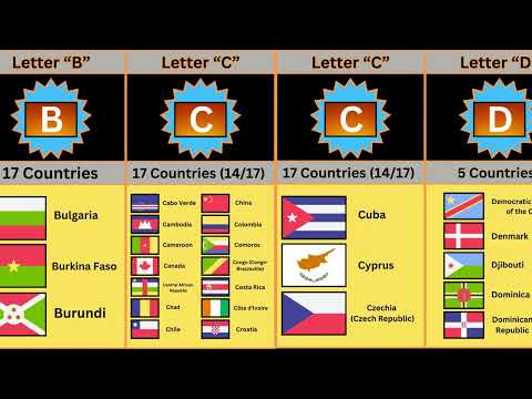 How Many Countries Start With Each Letter? | A-Z Country Name List & Fun Geography Quiz