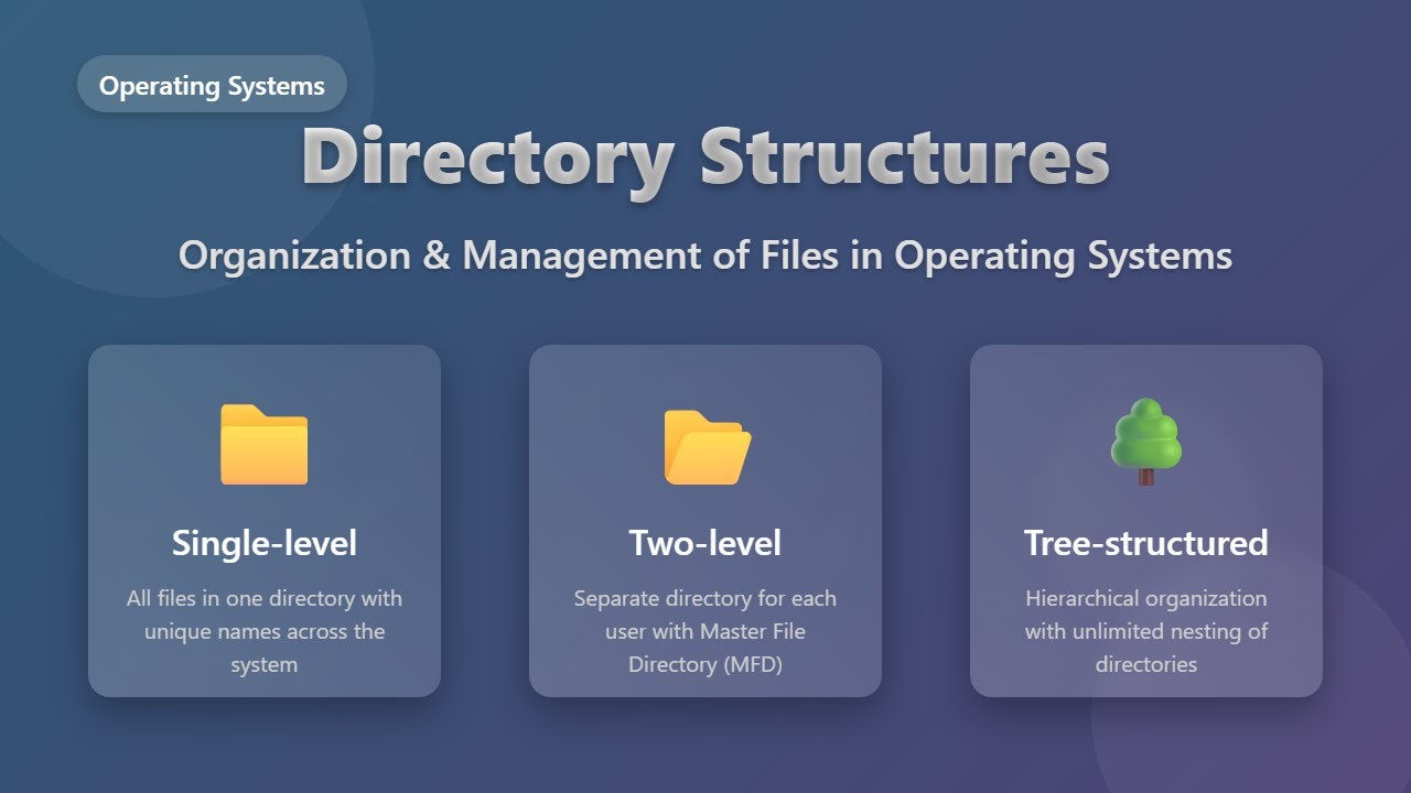 Operating System File Systems: Directory Structures Explained for Beginners