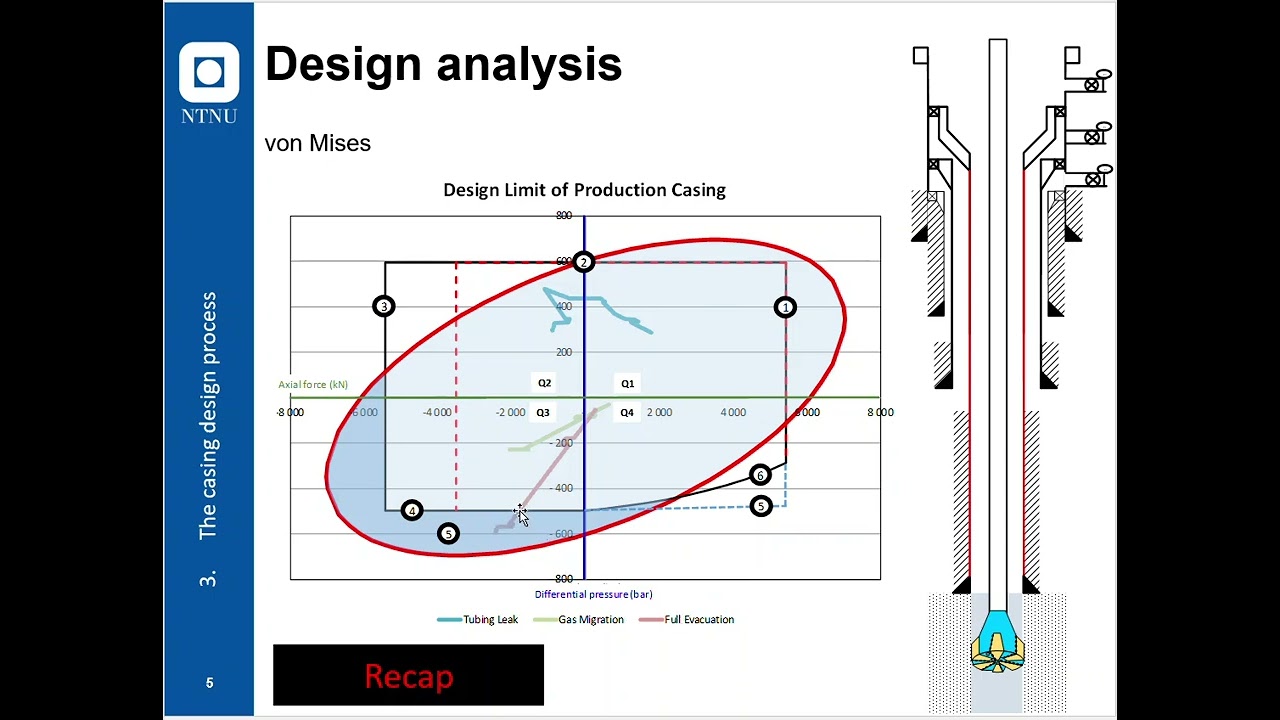 TPG4242 Drilling Engineering 3   Casing design   Lecture 6