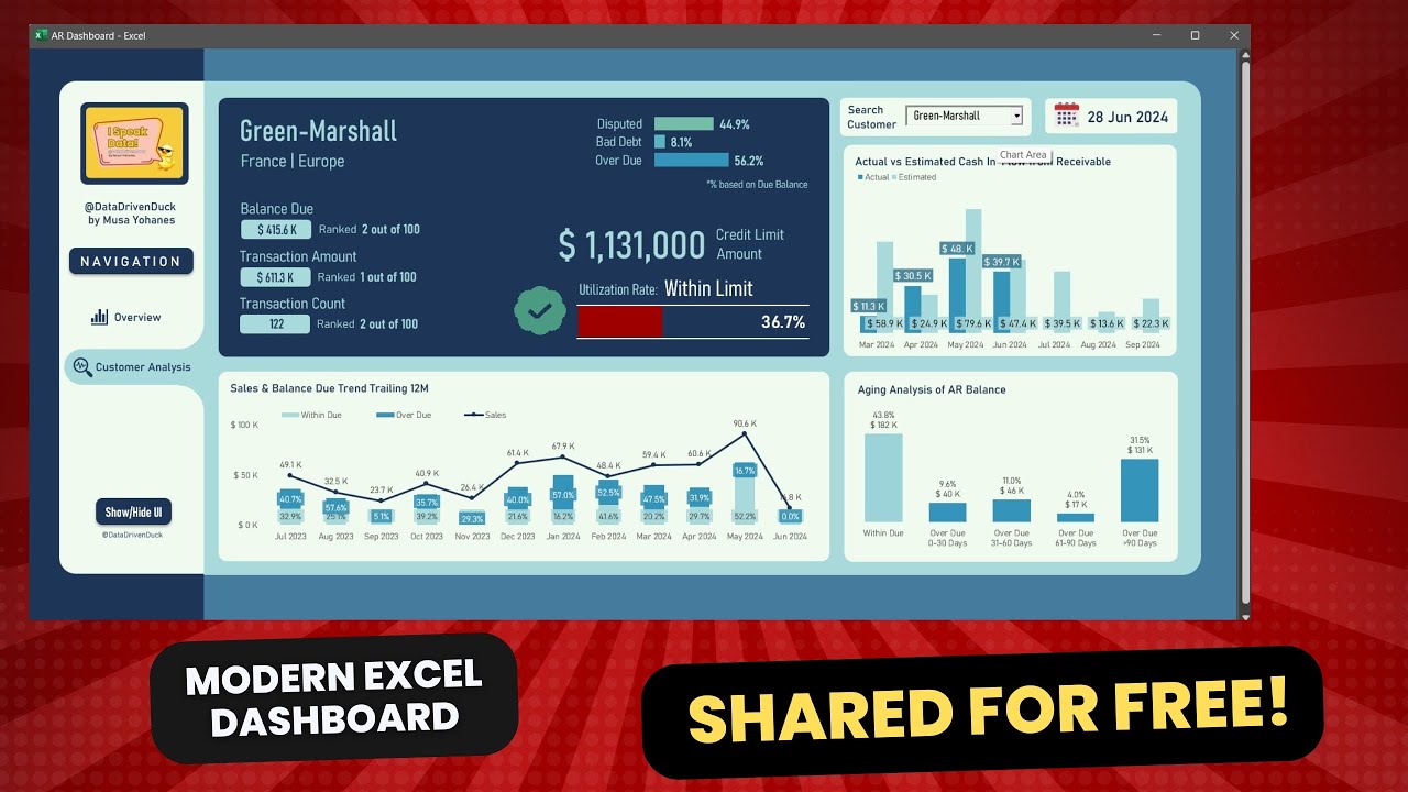 Creating an Effective Accounts Receivable Dashboard in Excel | Galaxy.ai