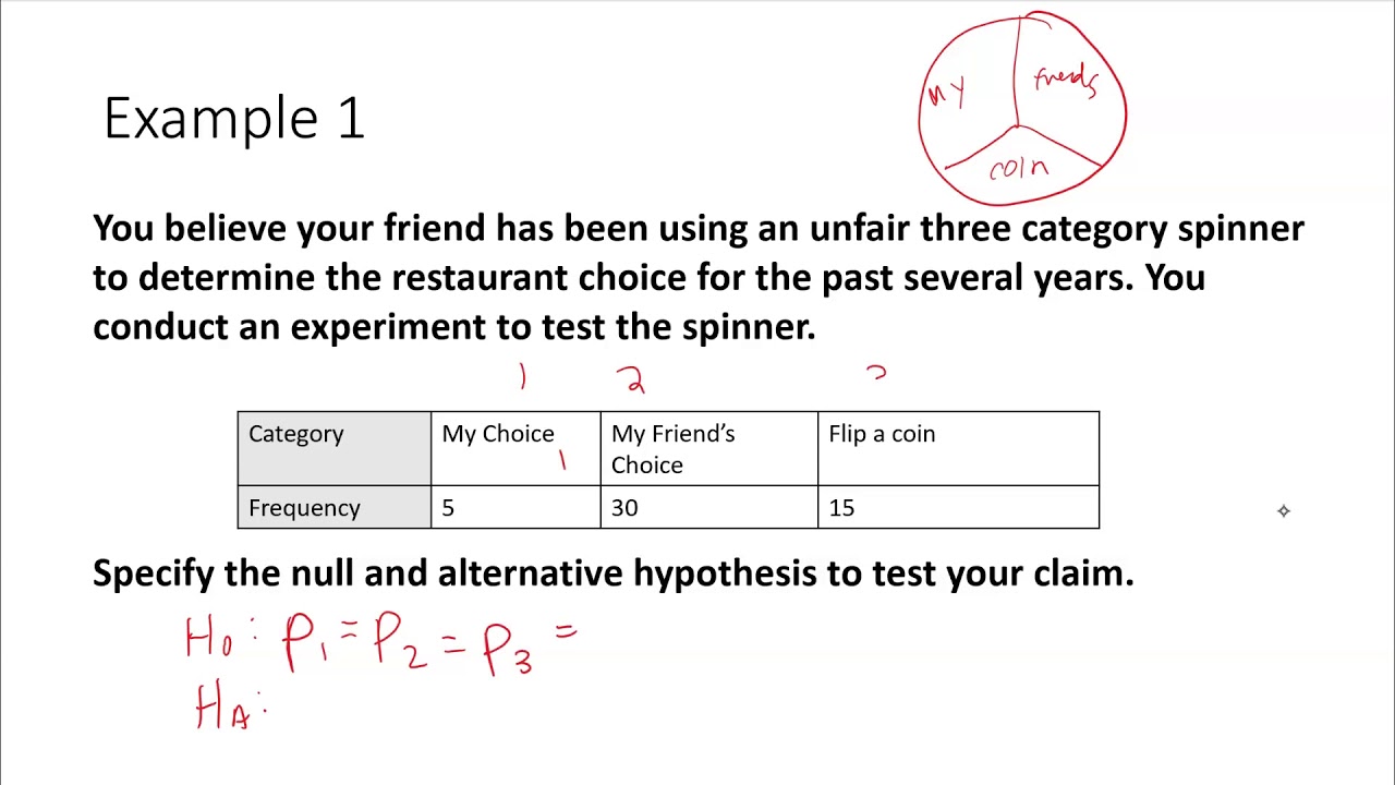 Goodness of Fit Test - Part 1 (12.1)
