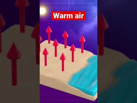 Blow Your Mind: Discover the Astonishing Science Behind Wind Formation