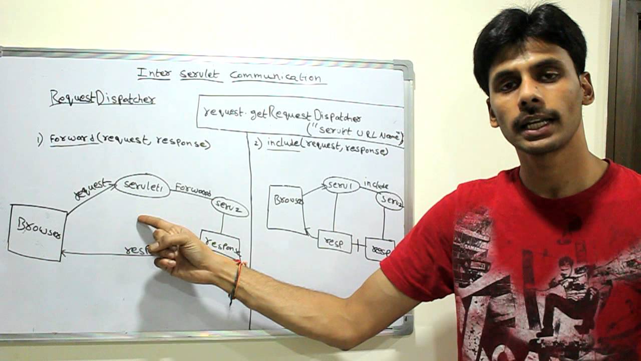 Servlets - Inter Servlet Communication