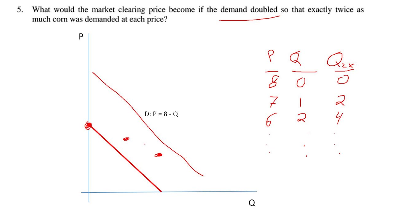 ECON 3400: Problem Set 2 - #5