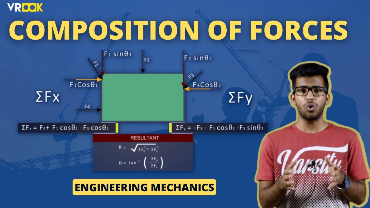 What is the Composition of a Force? | #engineeringmechanics #class11physics