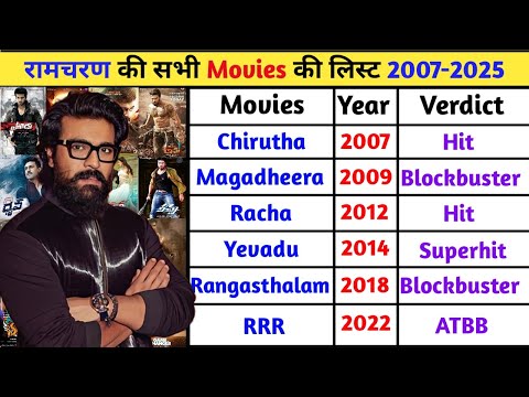 Ram Charan All Movies List Hits And Flops 2007-2025 | Ram Charan All Film List