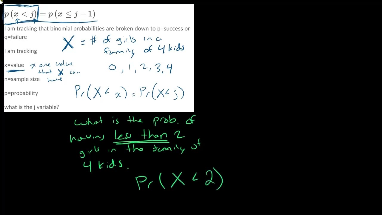 Probability X is less than j for binomial distribution