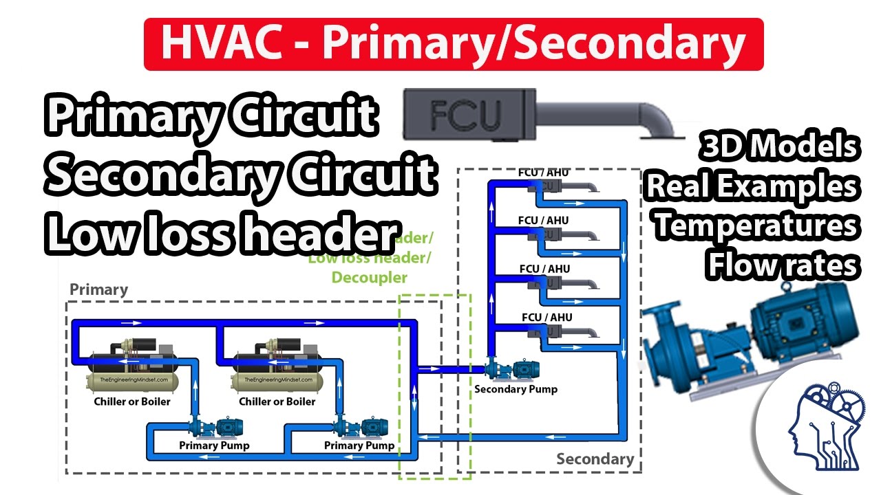 HVAC Primary & secondary circuits