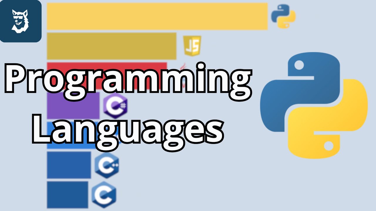 Most Popular Programming Languages 1955 - 2025